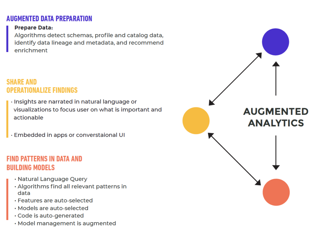 Different Ways in Which Augmented Analytics Can Transform Your ...