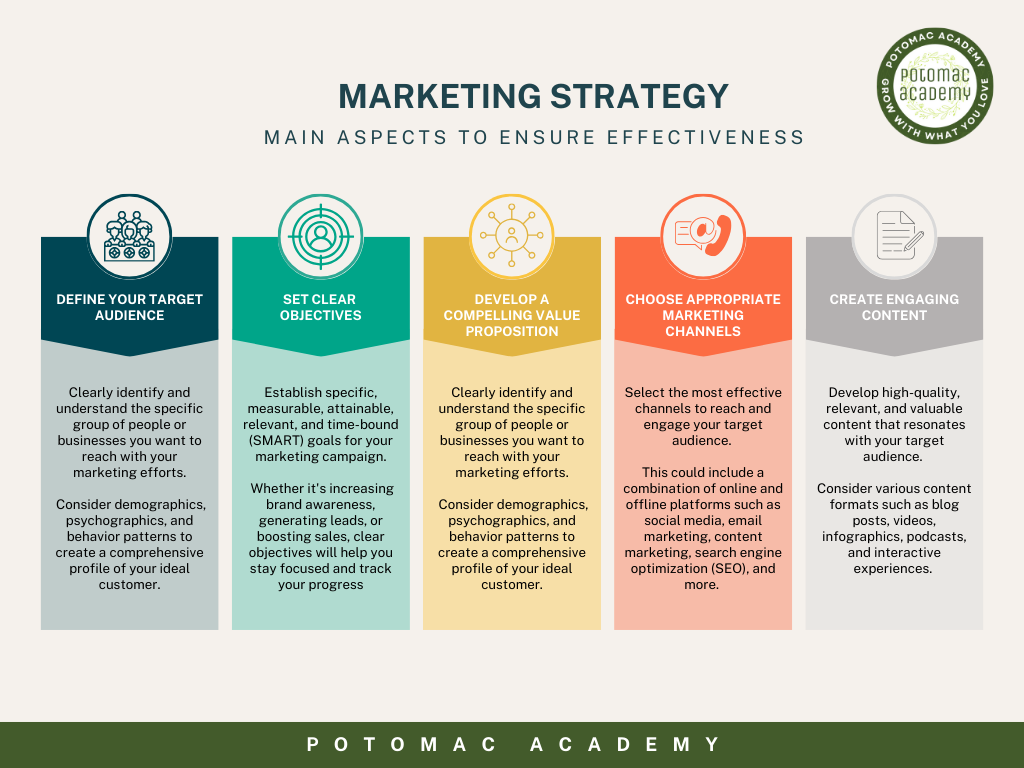 The Marketing Strategy. A marketing strategy encompasses… | by Potomac ...