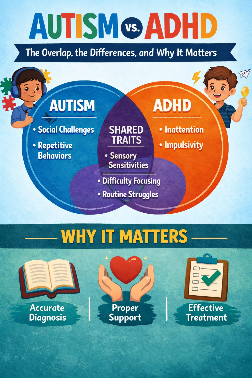 Autism vs. ADHD: The Overlap, the Differences, and Why It Matters | by ...