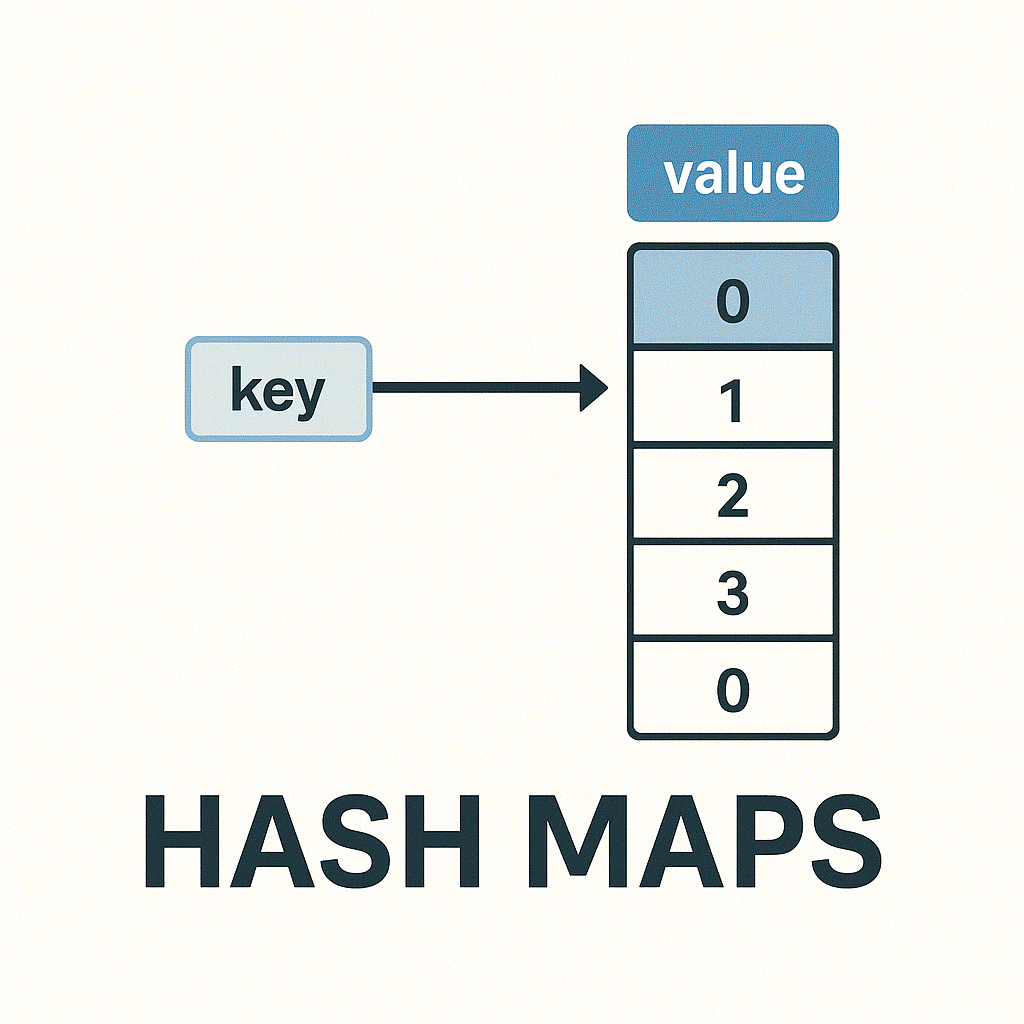 Longest Palindrome. Hash Maps | by Ethan Davis | Data Structures and Algorithms DSA | Medium