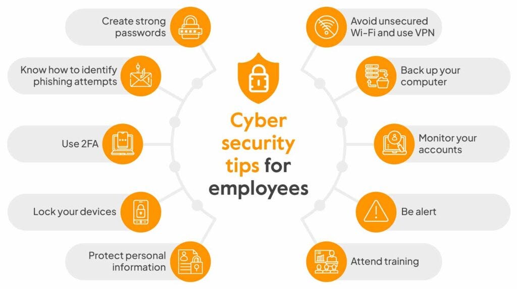 Cyber-security Tips for Personal and Business Safety | by Ab Rahman | Sep, 2024 | Medium