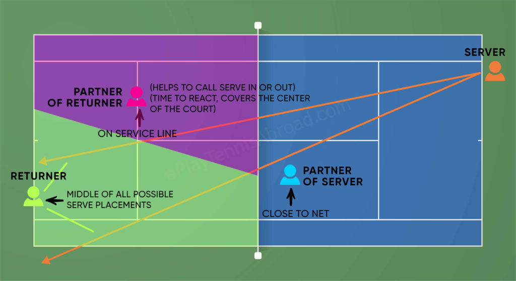 Angles Beget Angles. On triangulation in tennis | by Penny Zhang | Medium