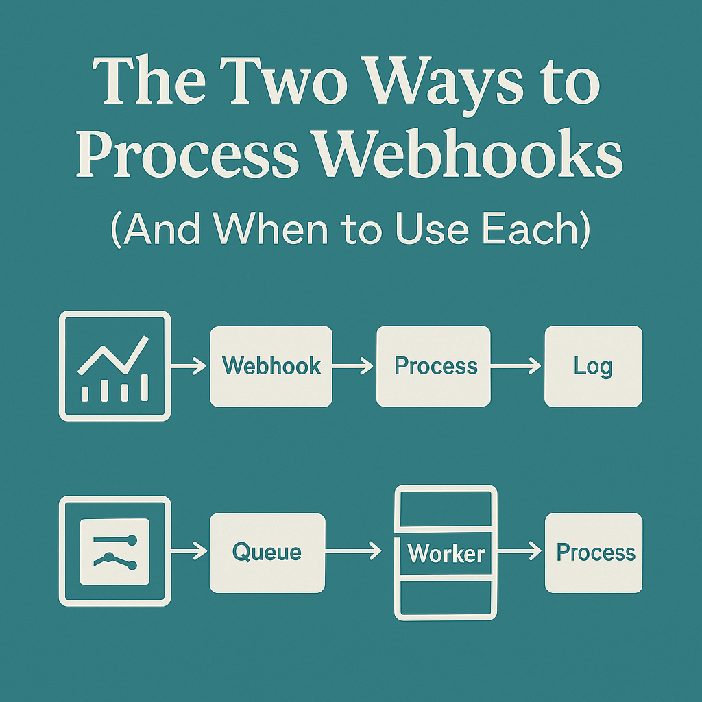 Designing Reliable Webhook Processing Systems | by Rayan Aradha | Tales from Nimilandia | Sep ...
