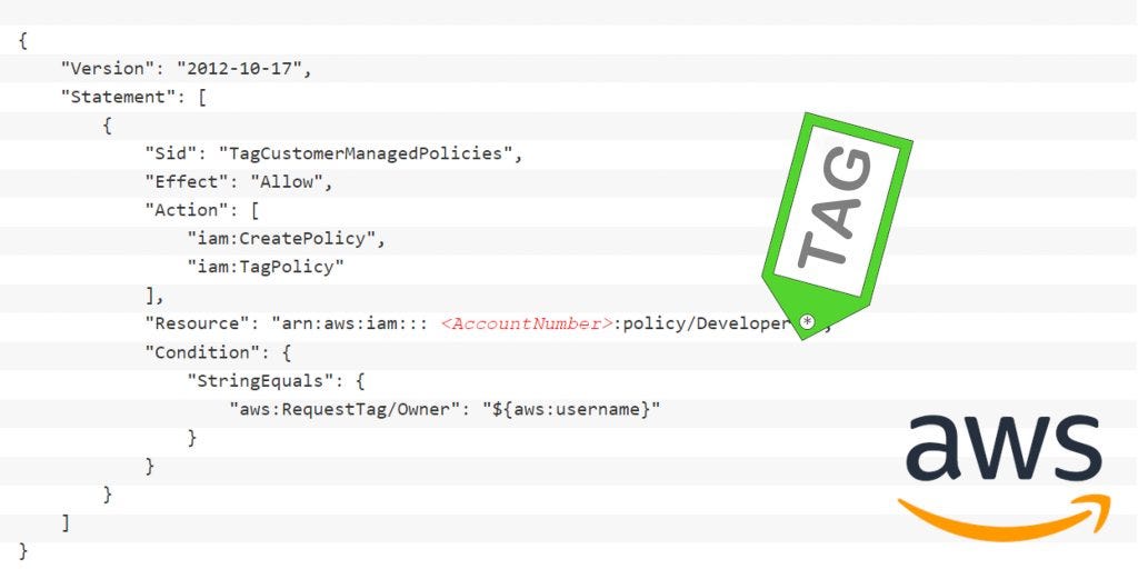 AWS IAM ABAC: Attribute-based access control | by Tommy Cooksey | Medium