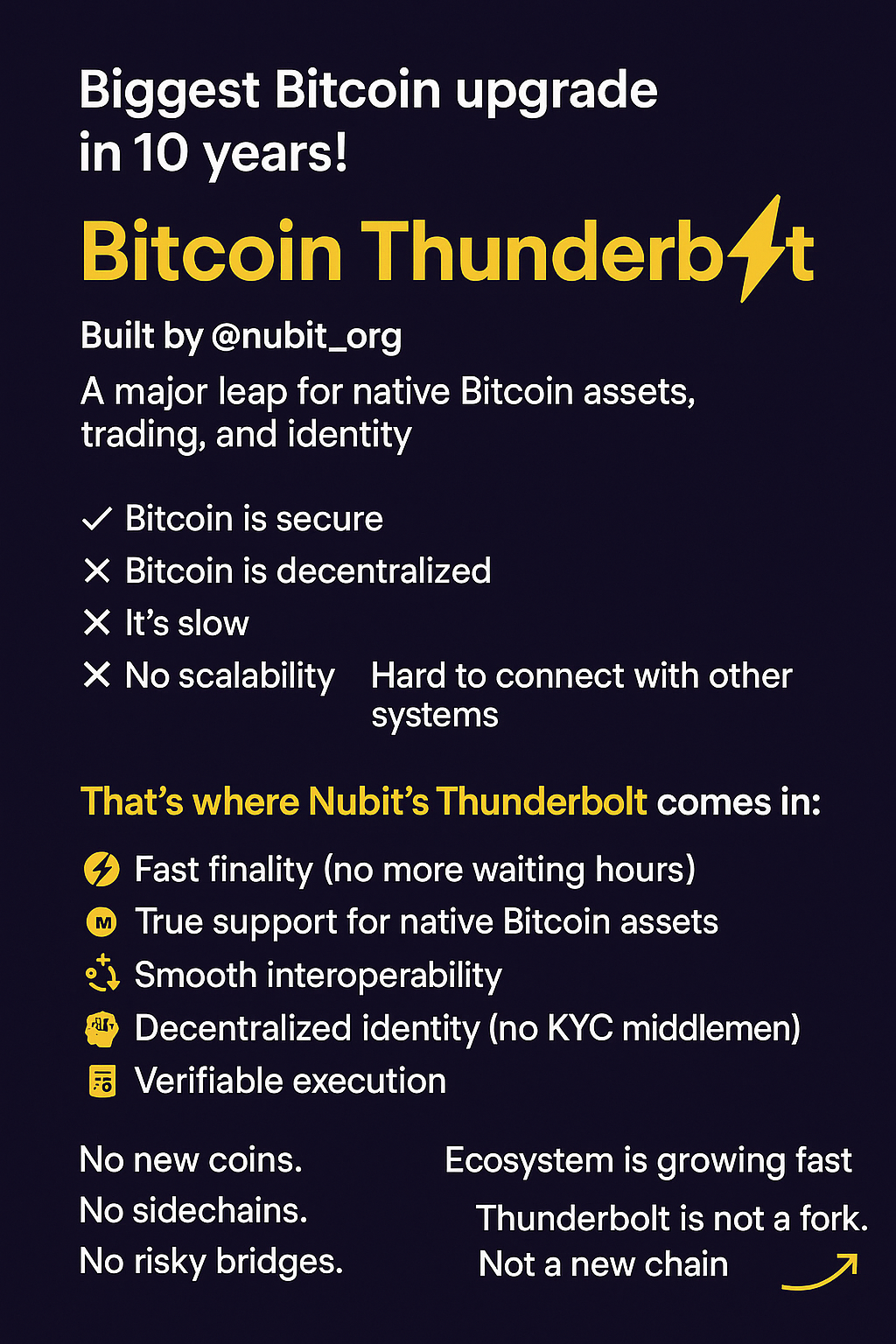 Bitcoin Thunderbolt: The Biggest Bitcoin Upgrade in 10 Years | by Himanshu saini | May, 2025 ...