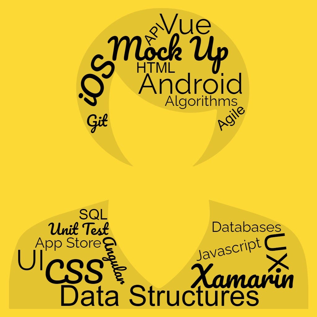 Mobile Developer Career Path. I will walk you through all you need to ...