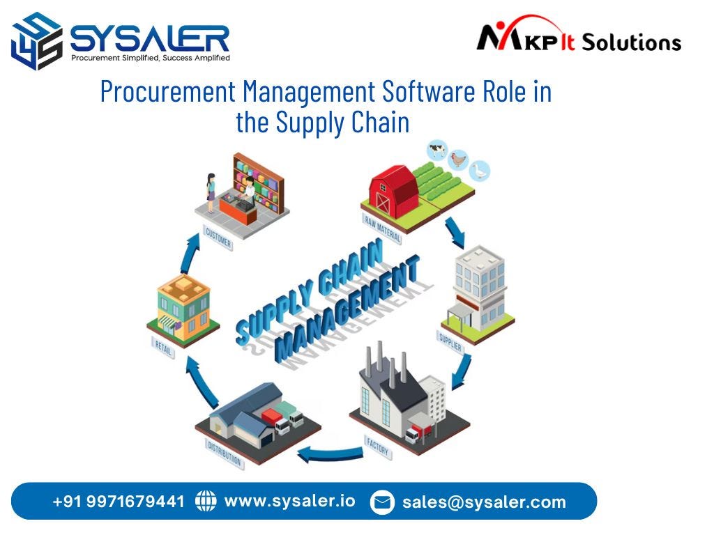 The Role of Procurement Management Software in the Supply Chain | by ...