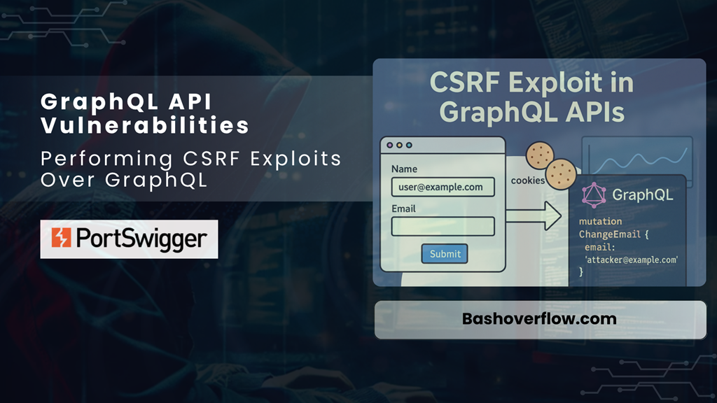 Performing Csrf Exploits Over Graphql By Bash Overflow Jul 2025 3825