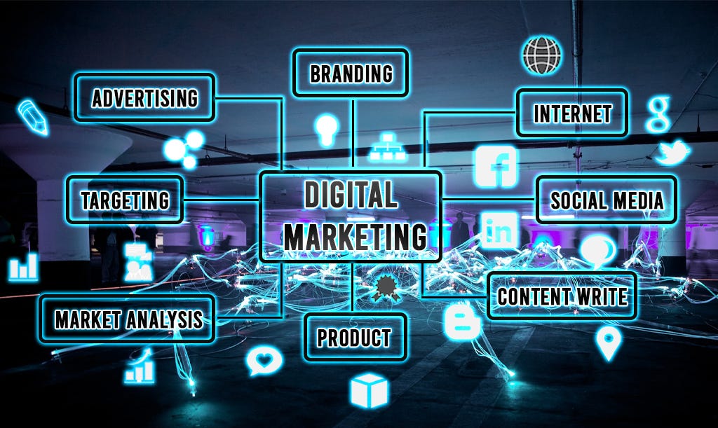 Digital Marketing in the UK: Trends, Challenges, and Strategies | by ...