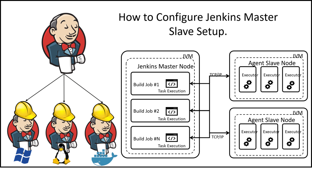 Jenkins: Revolutionizing DevOps with Automation and Efficiency | by ...