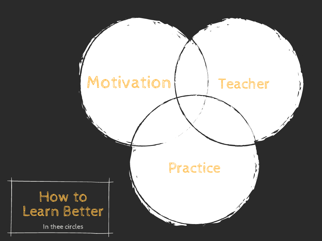 How To Learn Better. Notes From a Professional Amateur | by Yulia ...