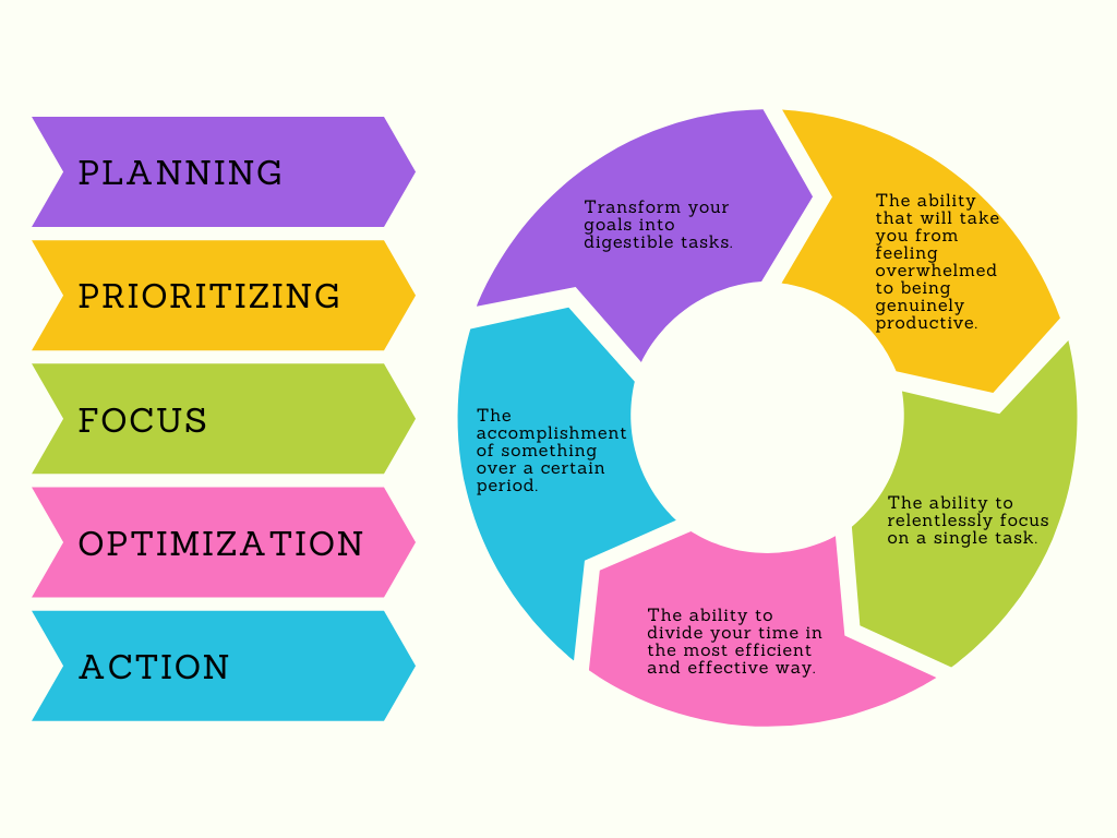 Time Management Pillars: How to Set Accurate Deadlines | by Vincent ...