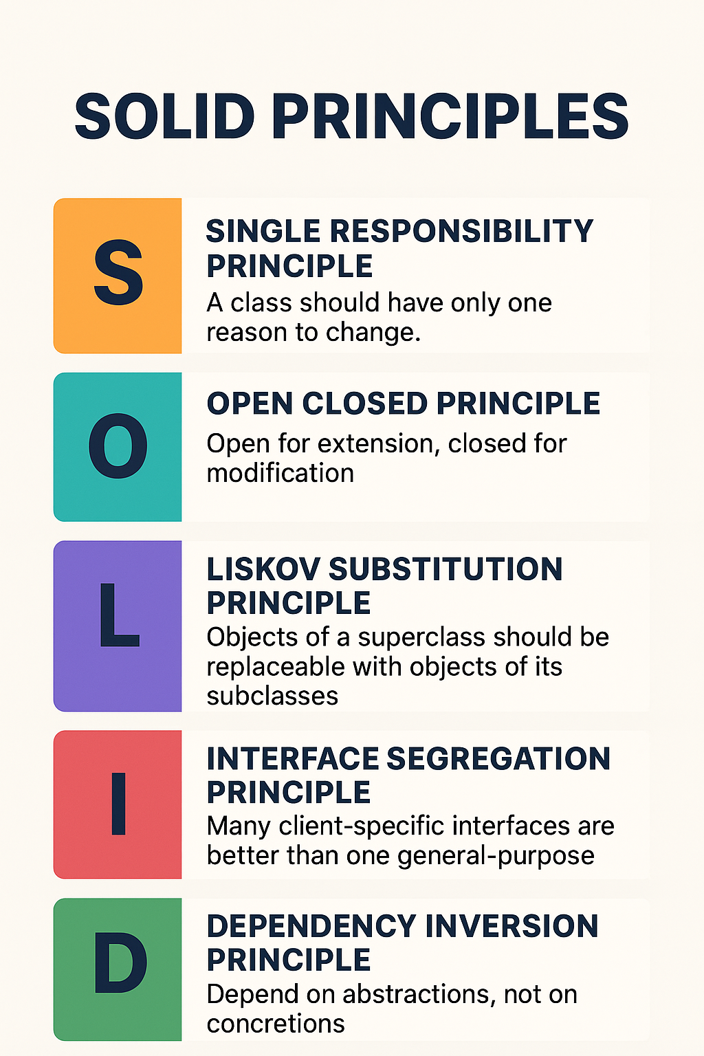 Writing SOLID Java: Mastering SRP & OCP With Real Code | by Pradyumna Chippigiri | Apr, 2025 ...