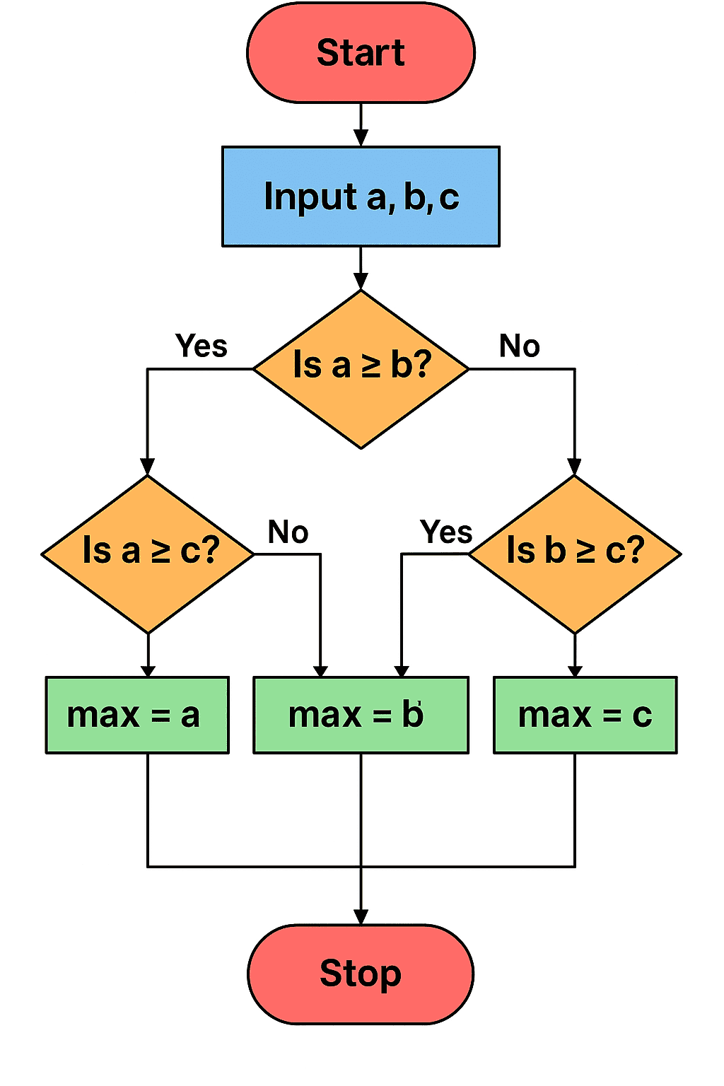 Java Basics - Aman - Medium