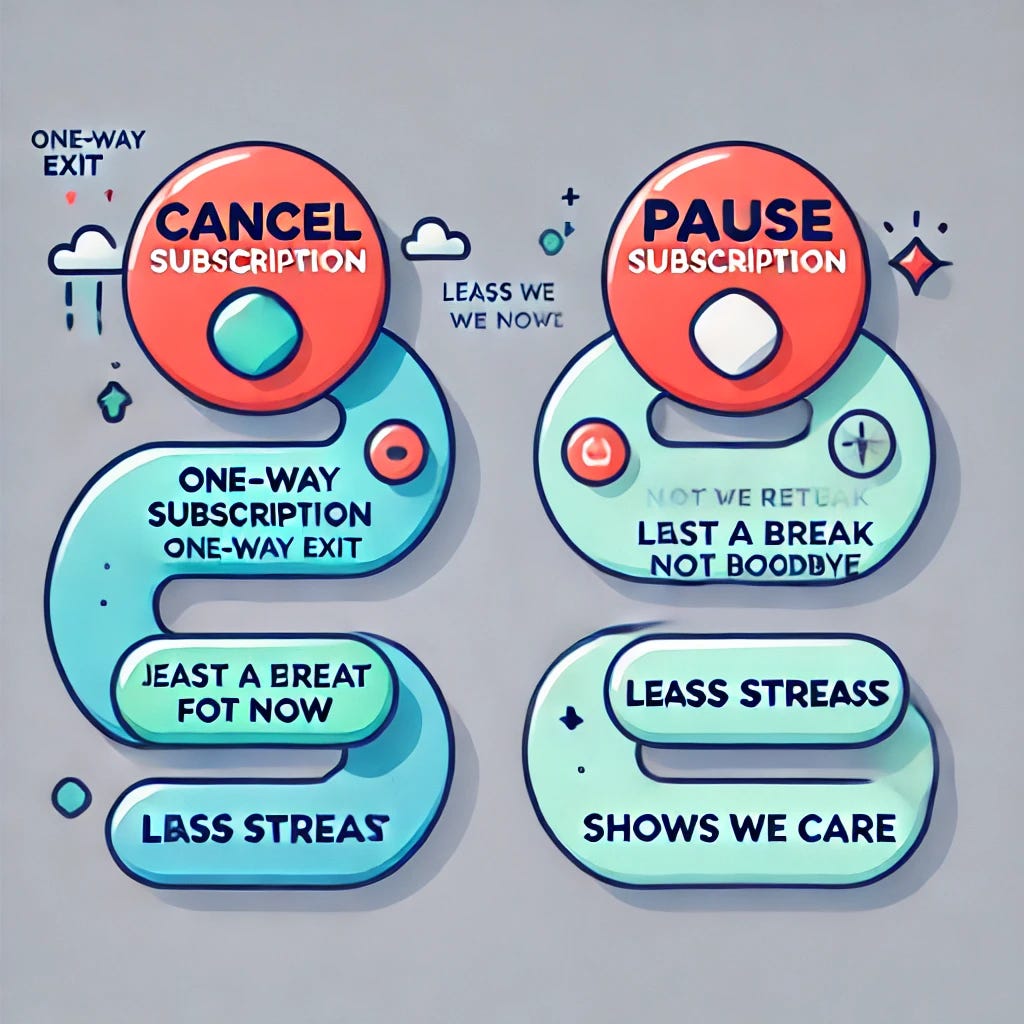 Pause Option Beats “Cancel” for Subscription-Based Businesses | Medium