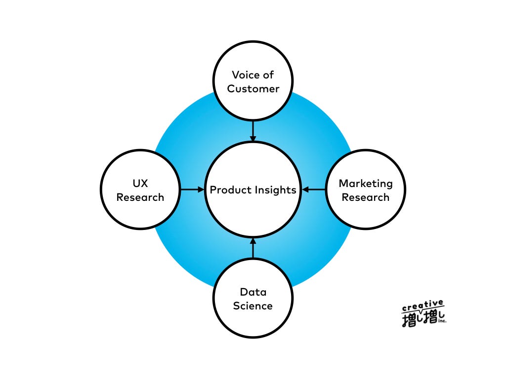 What forms good product insight?. Nowadays, every company scale the ...