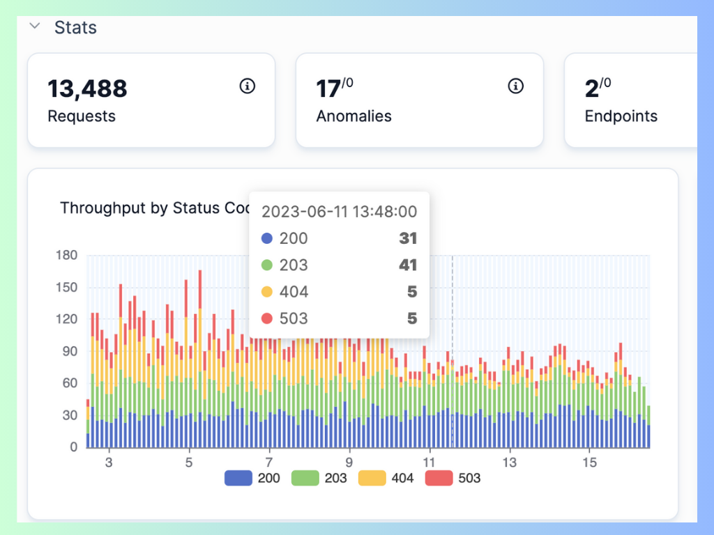 How I Optimized Api Performance By 50 Using Nestjs And Caching
