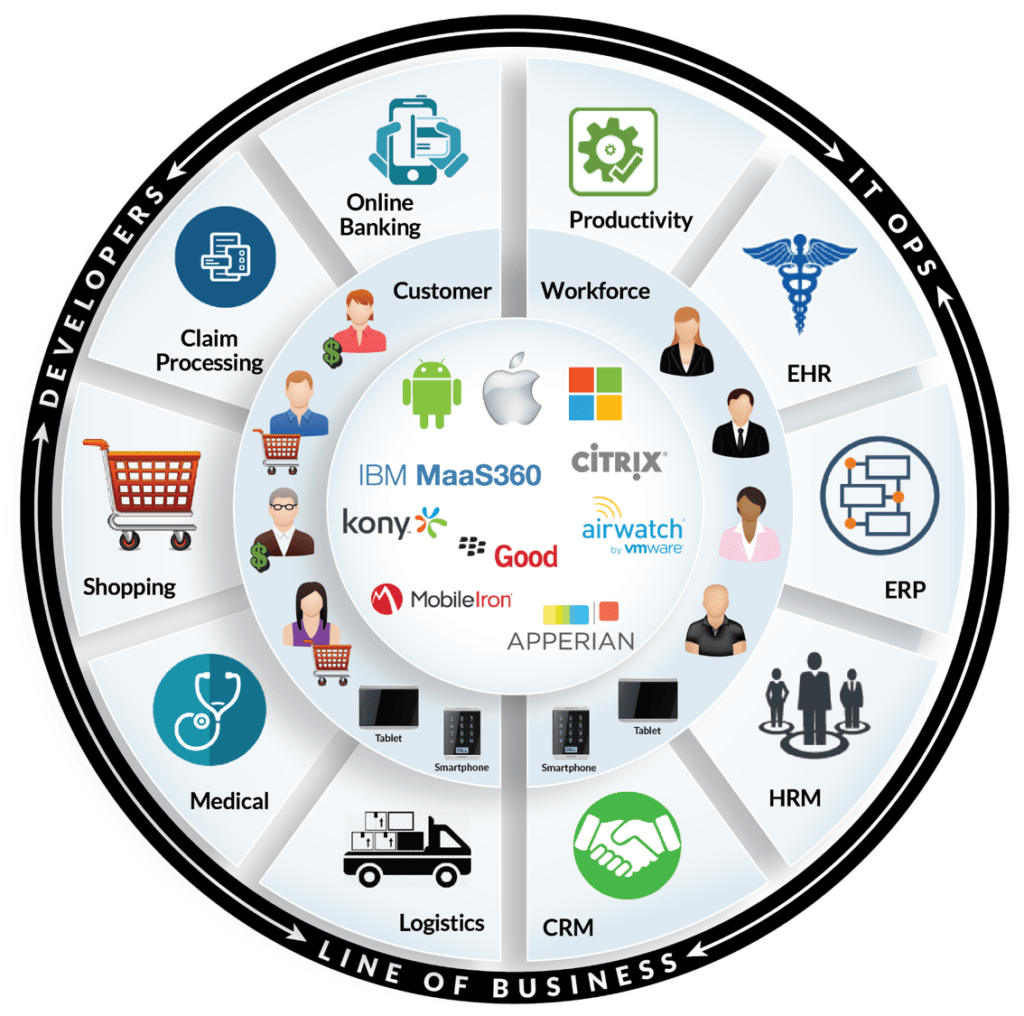 Distinction Between Mis And Erp Definition Roles And Advantages They Distinction Between Mis And Erp Definition Roles And Advantages They