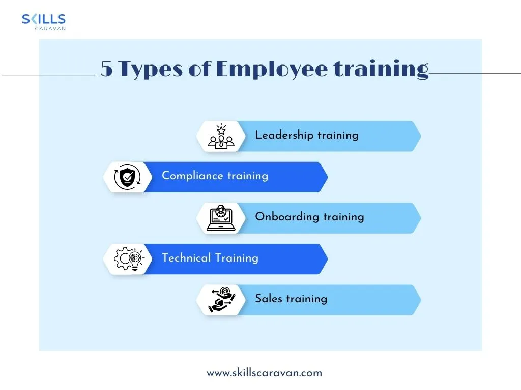 Types of Employee Training Programs & Courses | by Skillscaravan | Medium
