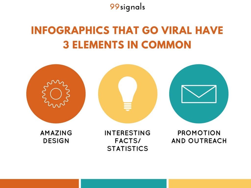 How to Create Back links for you Website | by Lucky Yadav | Medium