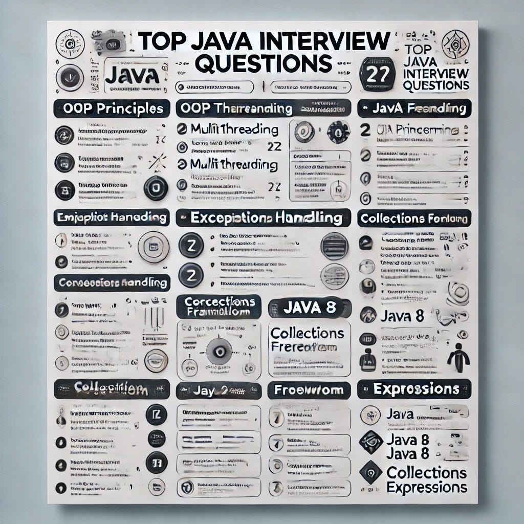 Top Java Interview Questions Part 2 By Gaddamnaveen Medium