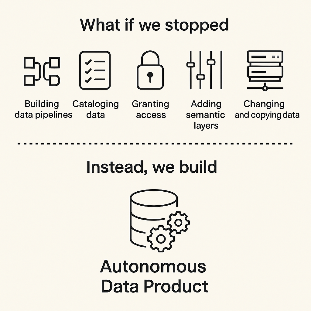 🔍 Exploring Autonomous Data Products: Innovation or Rebranding? | by ...