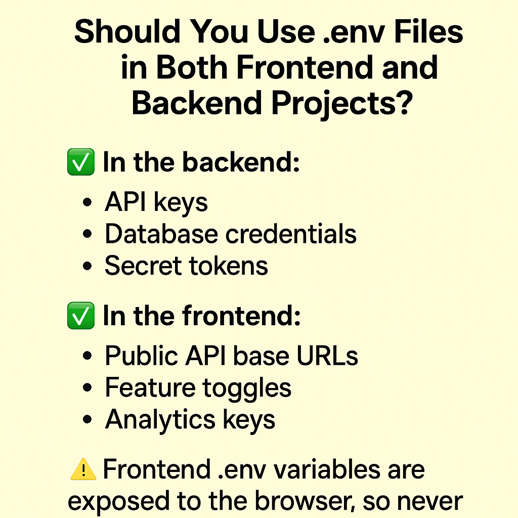 🔐 Why You Should Use .env Files in Backend Projects (and Be Careful in the Frontend) | by Abdul ...