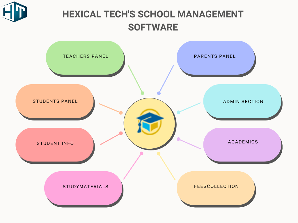 School ERP System in Bihar With Best Features | by Hexical Tech | Jun ...