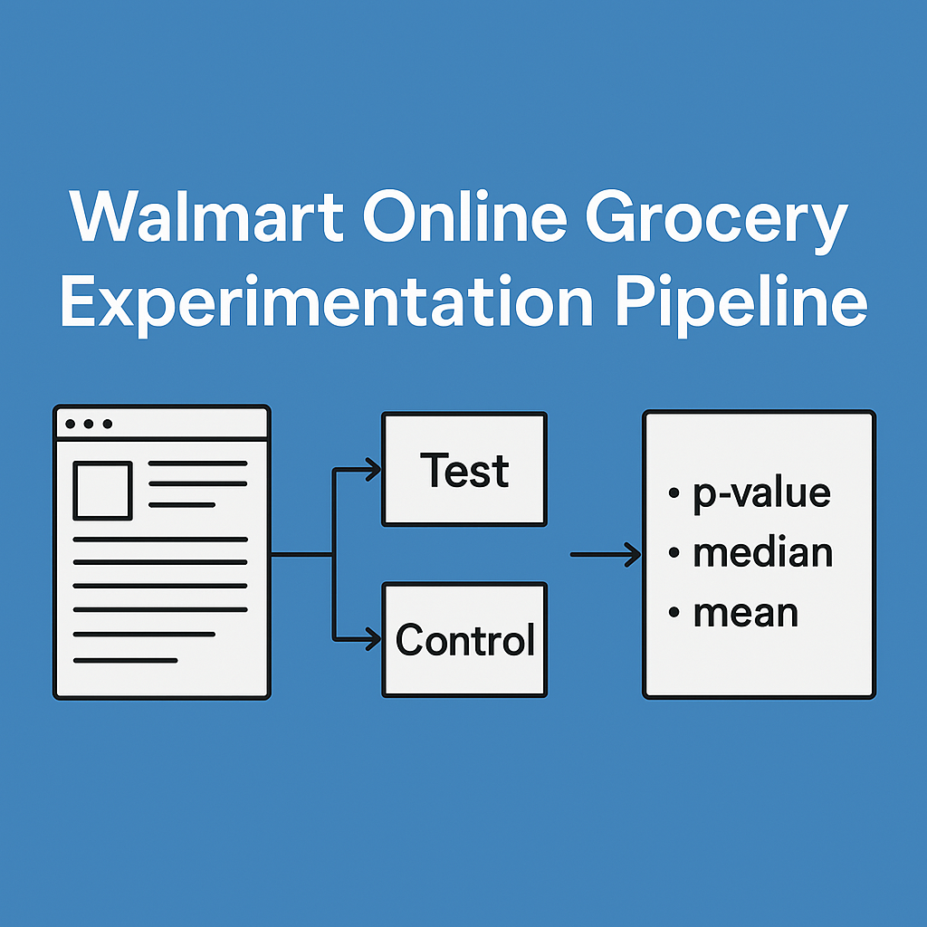 Scaling Online Grocery Experimentation at Walmart Using Dynamic SQL ...