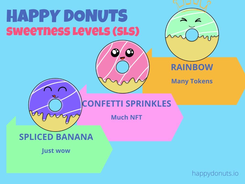 The HappyDonuts ambassador Program | by Happy Donuts | Medium