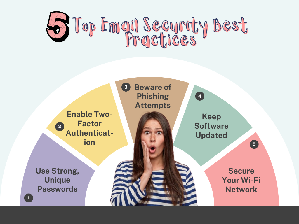 Secure Your Inbox With Top 5 Email Security Best Practices | by Emily Johnson | Follower Booster ...