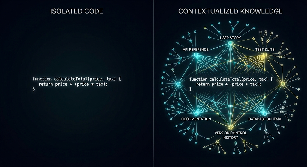The Pattern I Notice in Every High-Quality Codebase | by Bhavyansh | Medium