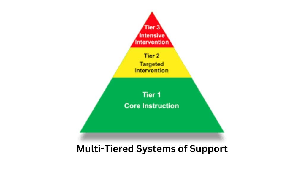 From Tier 1 to Tier 3: Navigating Multi-Tiered Systems of Support | by Edu Solve | Medium