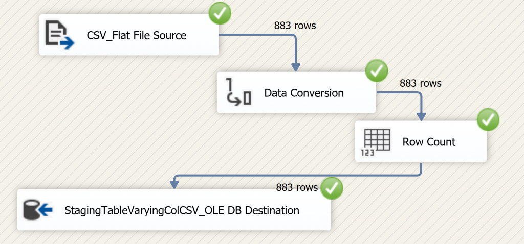 Importing Flat Files with Inconsistent Formatting Using SSIS | by UDig | Medium