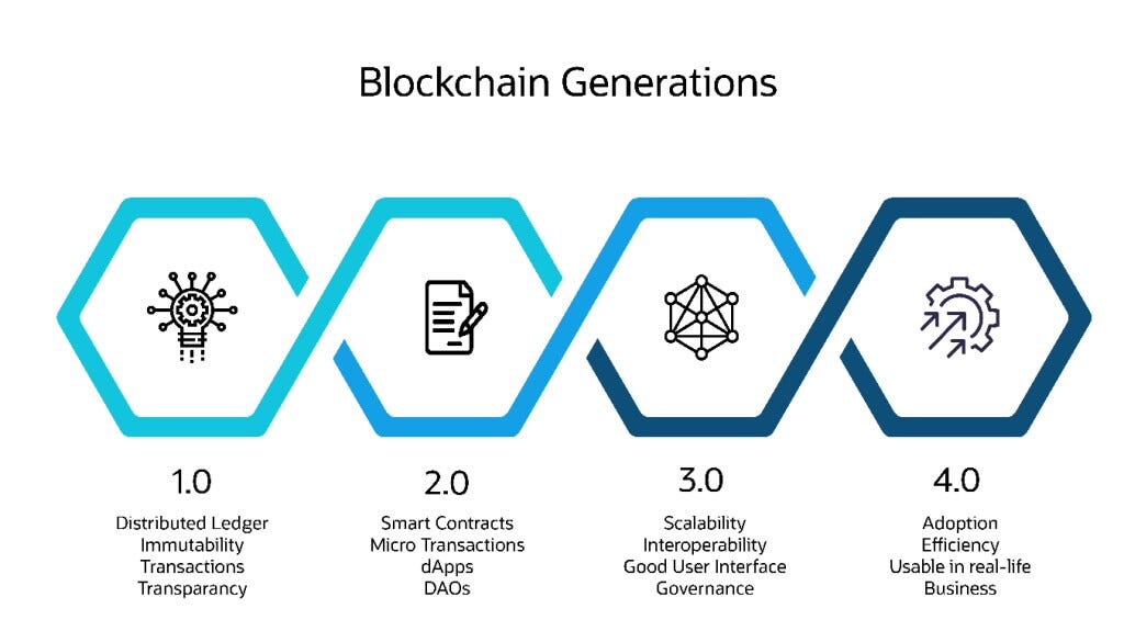 Mastering Blockchain Development: The Next Generation. | by Vishal Sharma(Vortex) | Medium