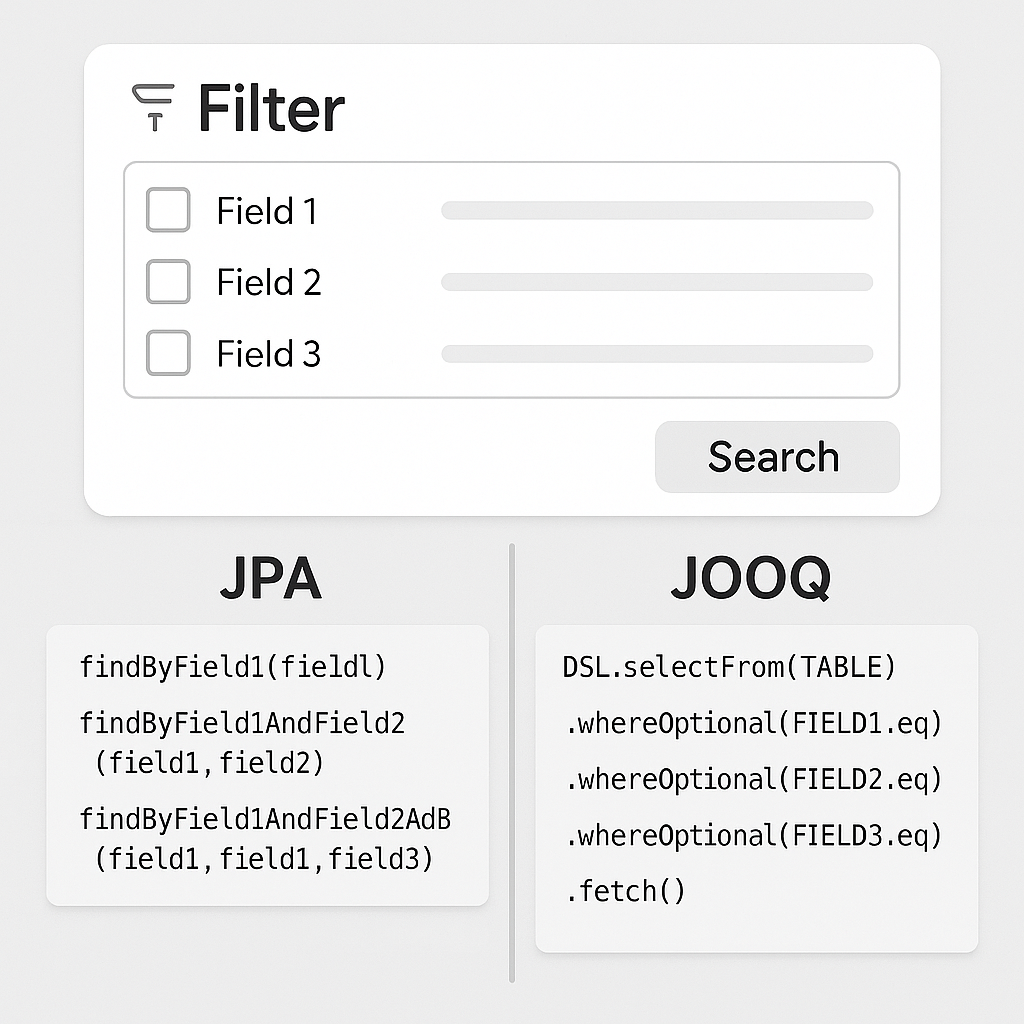 Do Not Use JPA for Dynamic Queries | by Renan Schmitt | Java Tips and Tricks | Jul, 2025 | Medium