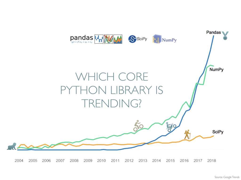 How to get started with Pandas for data science. | by Utkarsh Parashar ...