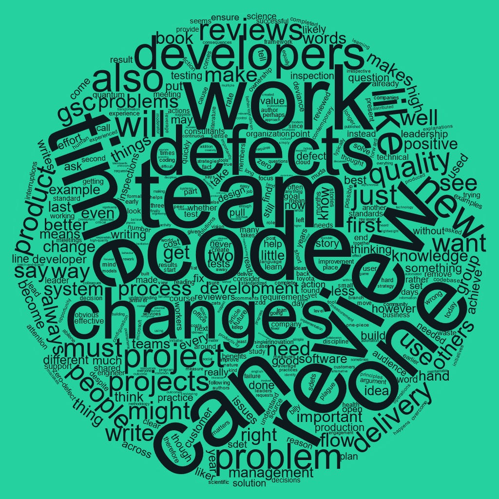 On Quality. A word cloud shows me what I write… | by Rob Kelly | Medium