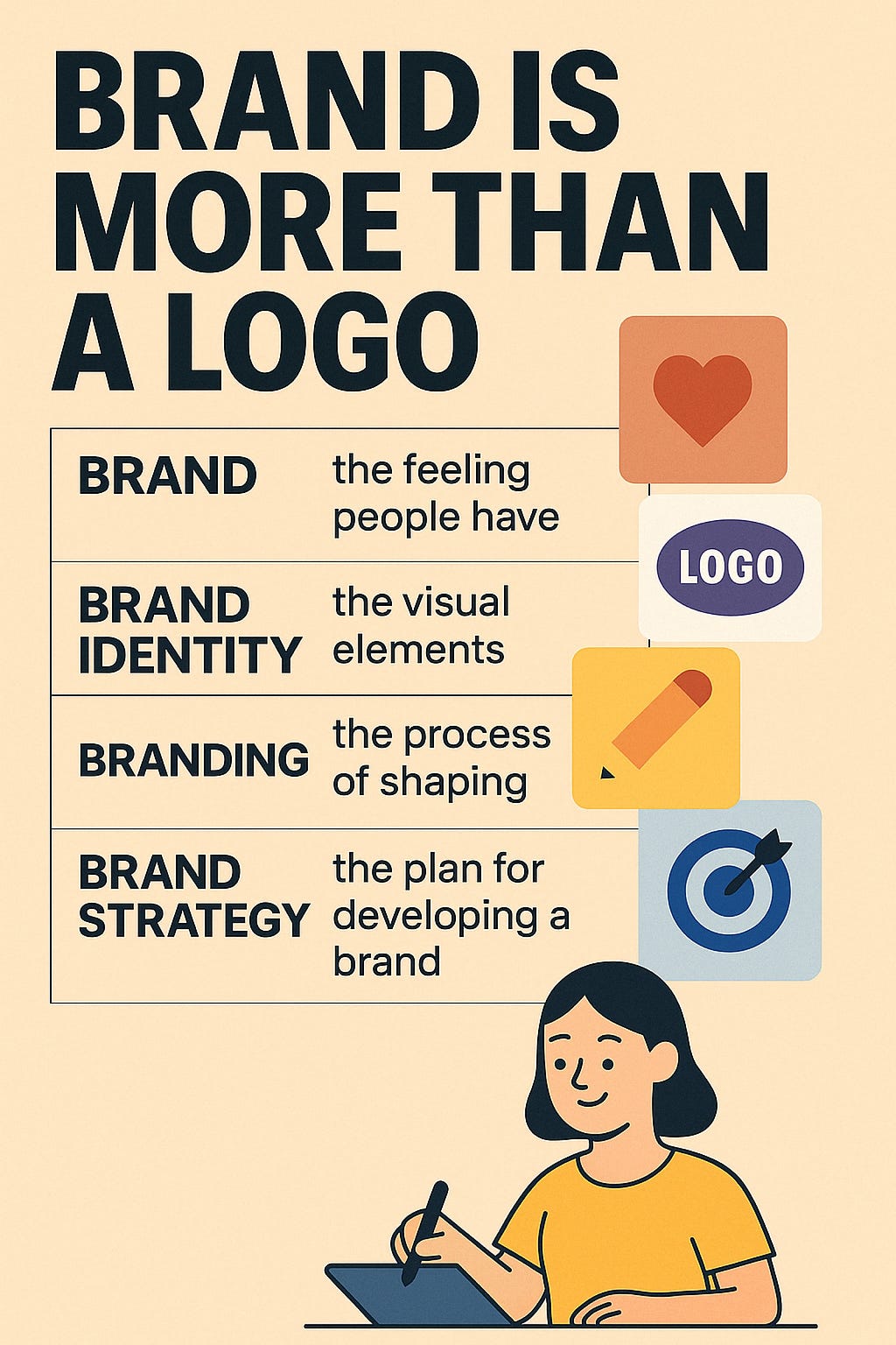 Brand Is More Than a Logo: A Simple Guide to Brand, Brand Identity ...