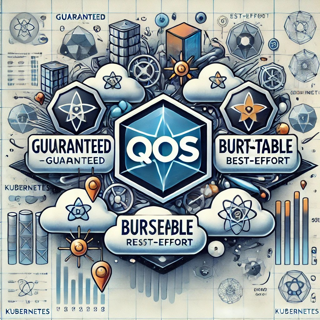 “Mastering Kubernetes QoS: Preventing OOMKilled Errors with Practical ...