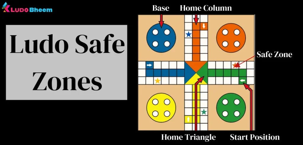 Mastering Ludo Safe Zone Rules: Elevating Your Gameplay | by ludobheem ...