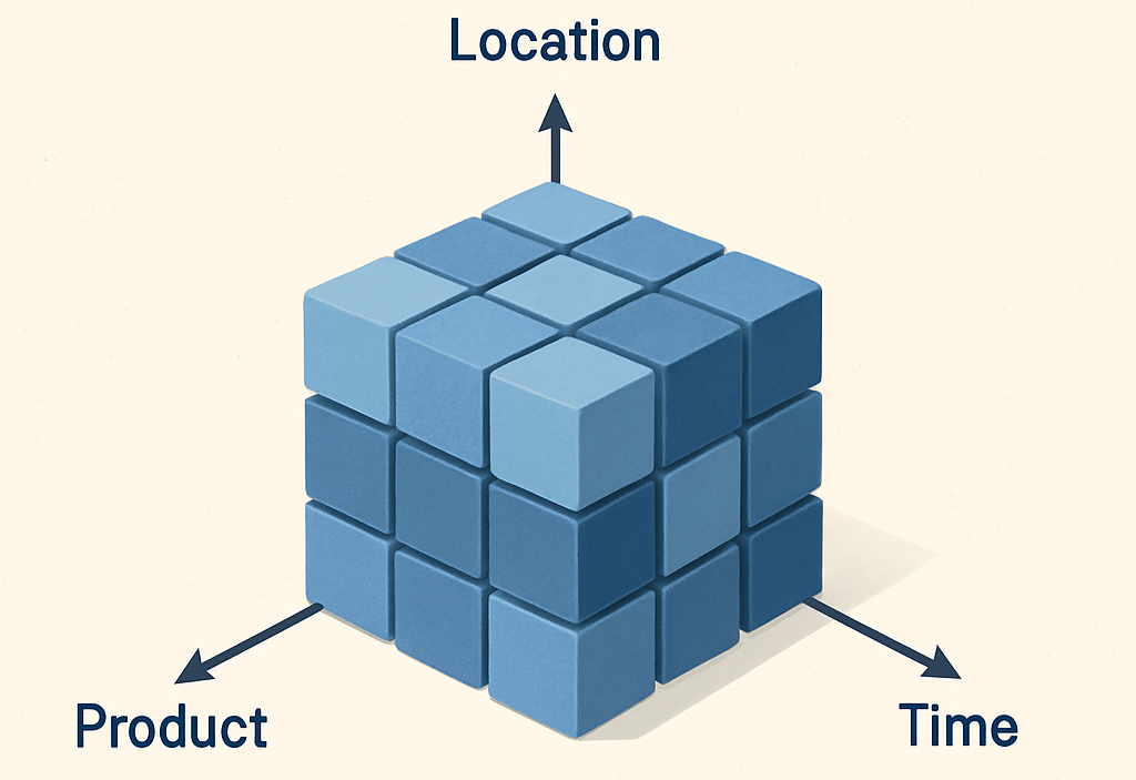 Data Cubes (OLAP) for RAG analytics | by Rahav Manoharan | Medium