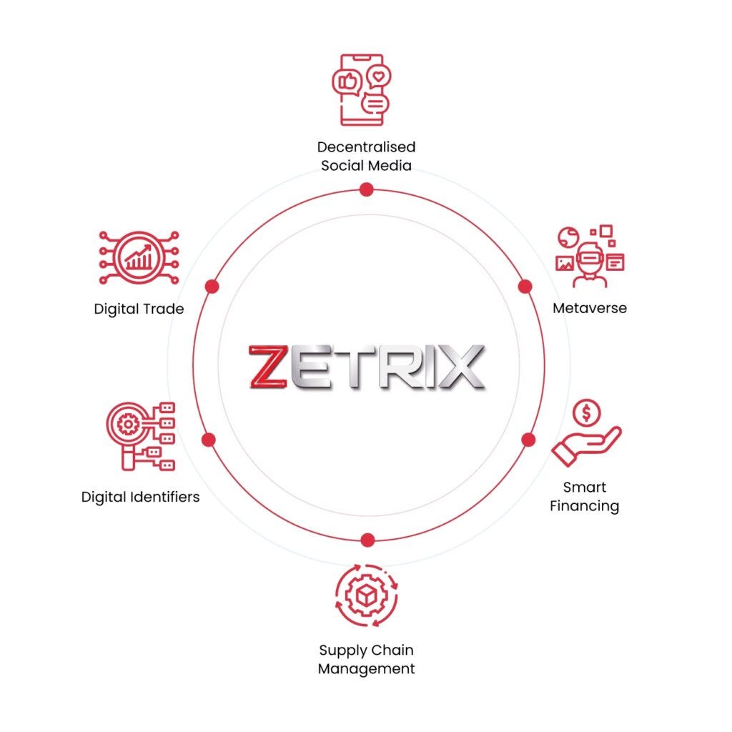 Lets Introduce Zetrix | by S-TAG | Medium
