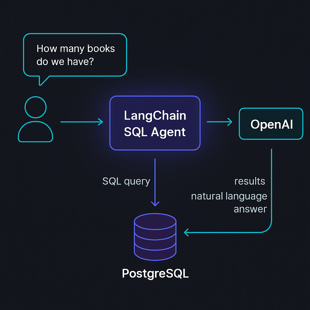 Building a Conversational SQL Agent with LangChain and FastAPI | by ...