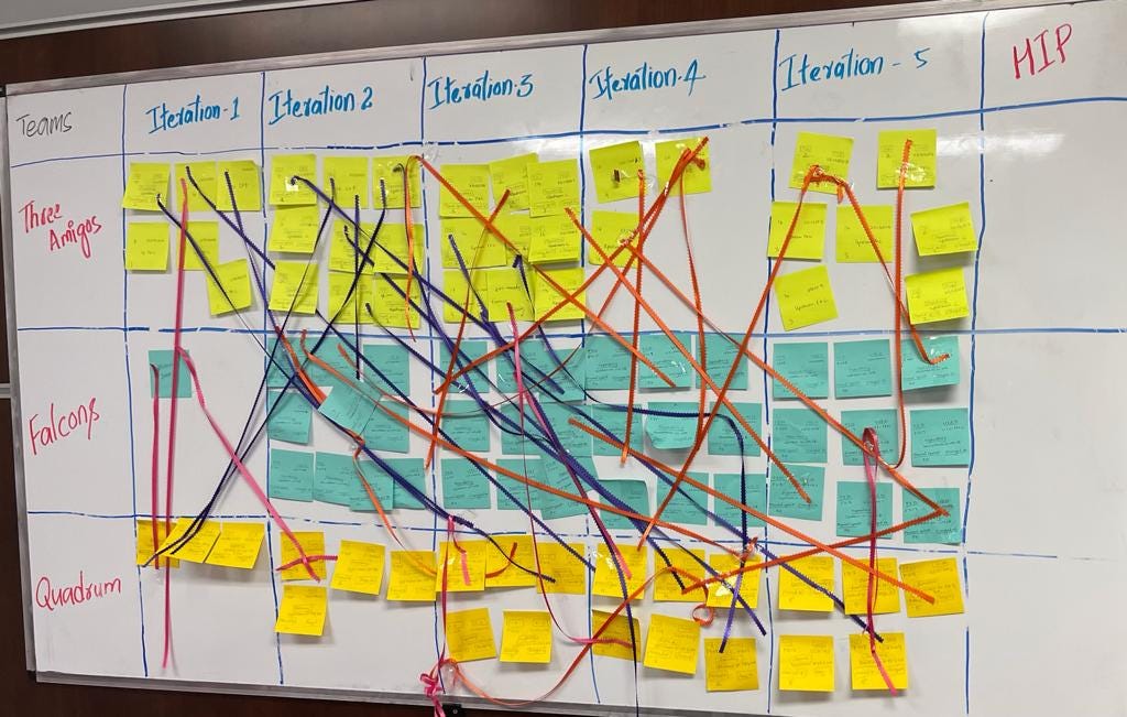 PI Planning in SAFe Face-Face Collaboration or Remotely planning? | by ...