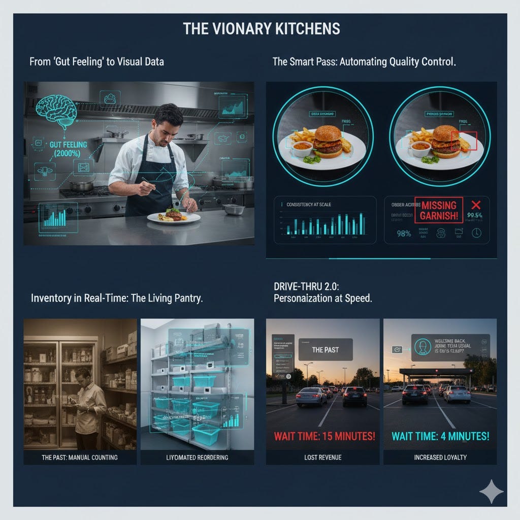 The Visionary Kitchen: How Computer Vision is Transforming the ...