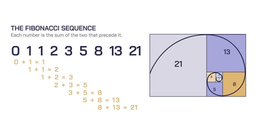 Master These 3 Fibonacci Interview Questions: Developer’s Guide | by ...