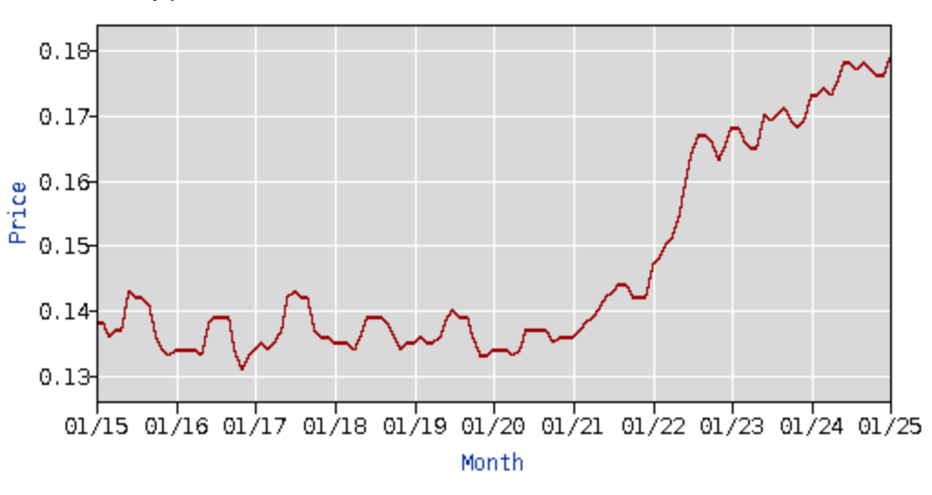 Economics Podcast Review #2. In last week’s episode of The… | by Jeff ...