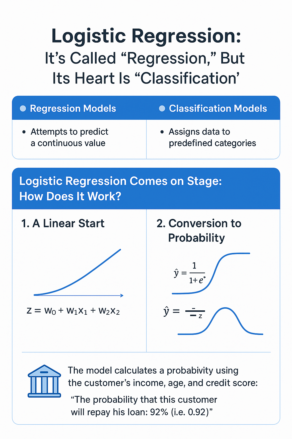 Logistic Regression: The Name is Regression, the Task is Classification | by Merve Erbek | Aug ...