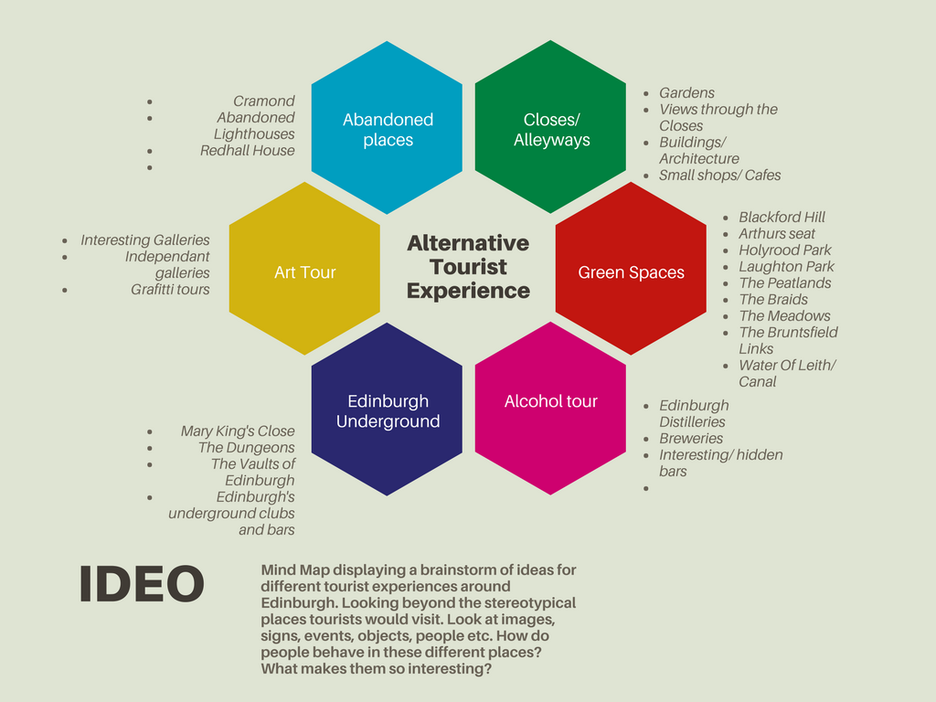 Alternative Tourist Experience: Brainstorming and research of ideas (1/ ...